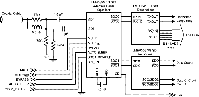 LMH0395SQE/NOPB Texas Instruments | Mouser 대한민국