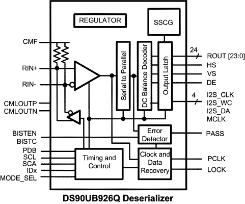 DS90UB926QSQ/NOPB Texas Instruments | Mouser