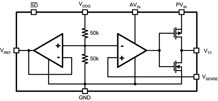 LP2996MR Texas Instruments | Mouser