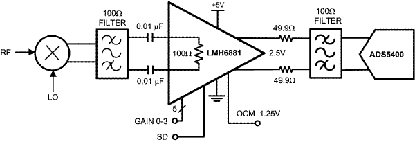 LMH6881SQ/NOPB Texas Instruments | Mouser