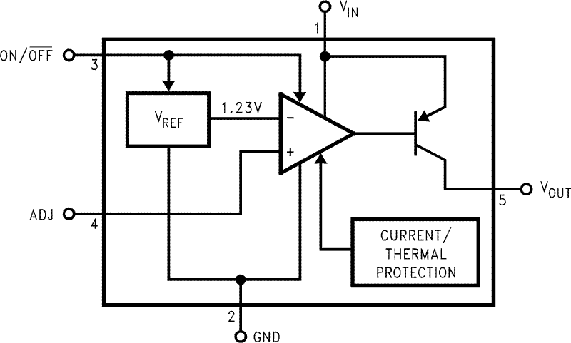 LP2980IM5-ADJ Texas Instruments | Mouser 臺灣