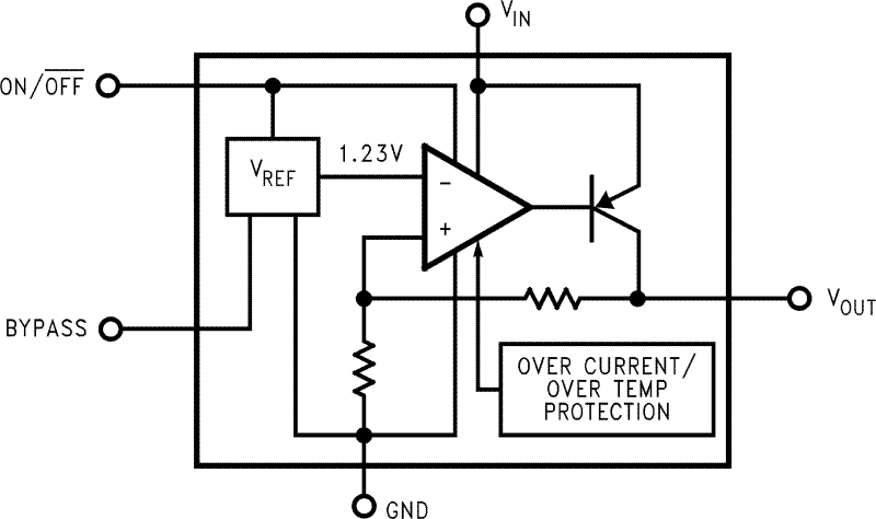 LP2985AIM5-3.3/NOPB Texas Instruments | Mouser 香港