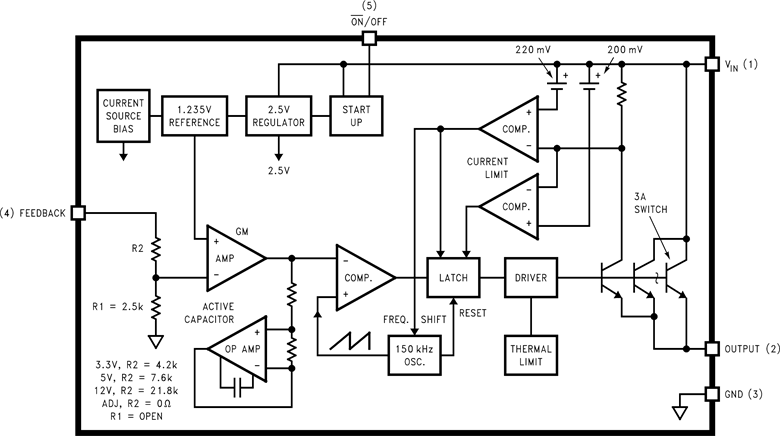 LM2592HVS-ADJ Texas Instruments | Mouser 日本