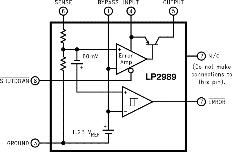LP2989AIMM-5.0/NOPB Texas Instruments | Mouser India
