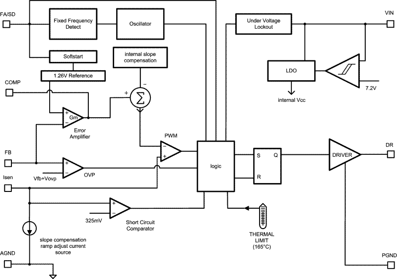 LM3478MM/NOPB Texas Instruments | Mouser