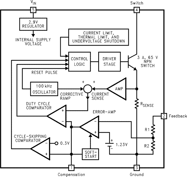 LM2585S-ADJ/NOPB Texas Instruments | Mouser 香港