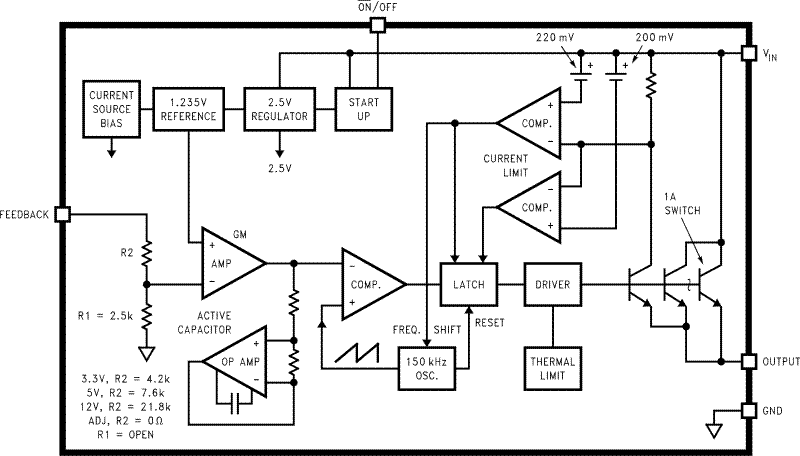 LM2595S-ADJ/NOPB Texas Instruments | Mouser