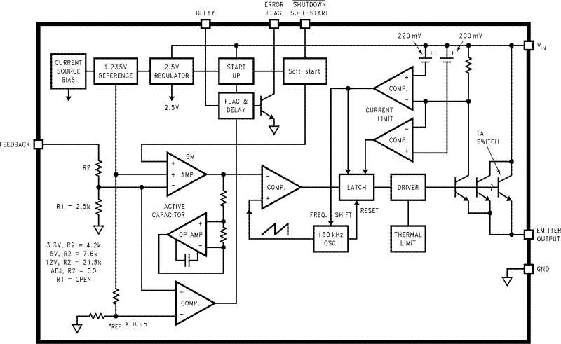 LM2598T-3.3/NOPB Texas Instruments | Mouser