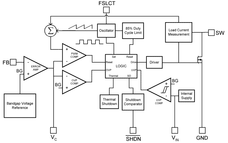 LM2700MT-ADJ Texas Instruments | Mouser India