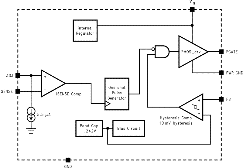 LM3485MM/NOPB Texas Instruments | Mouser