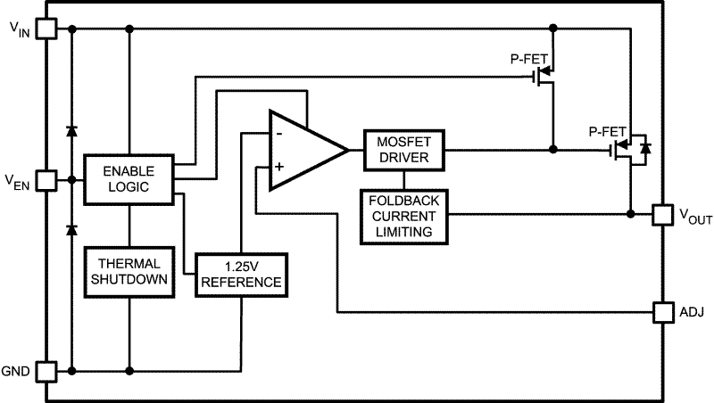 LP38693MP-ADJ/NOPB Texas Instruments | Mouser 臺灣