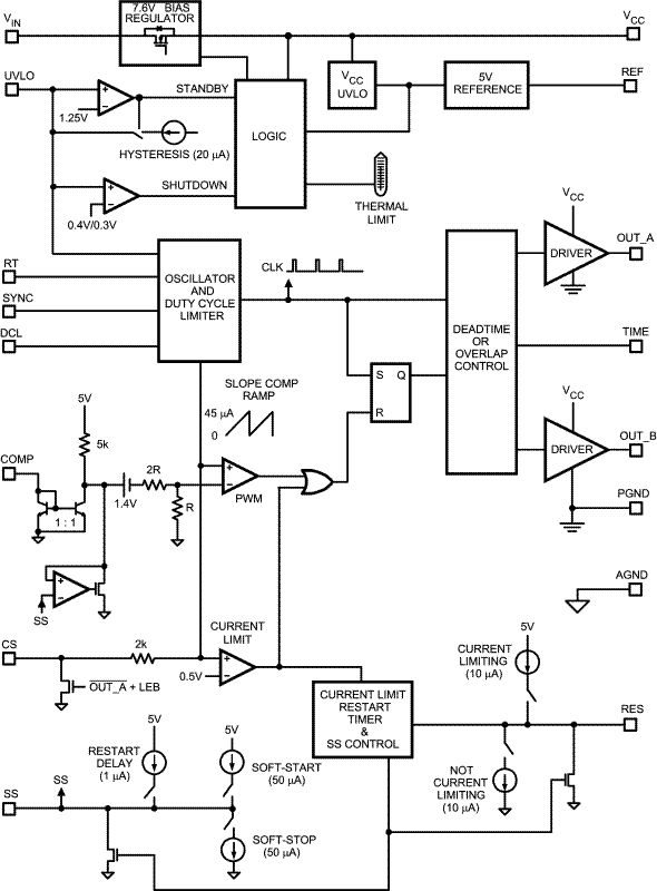 LM5026MT/NOPB Texas Instruments | Mouser