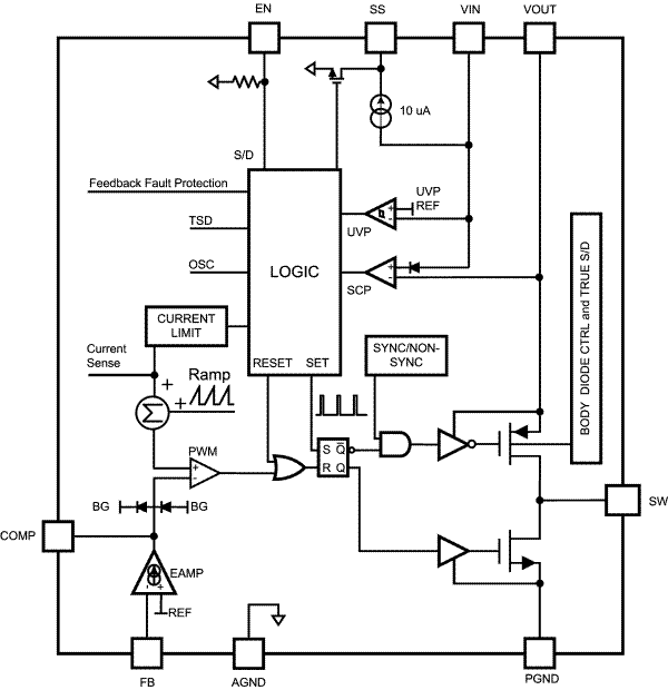 LM4510SDX/NOPB Texas Instruments | Mouser India