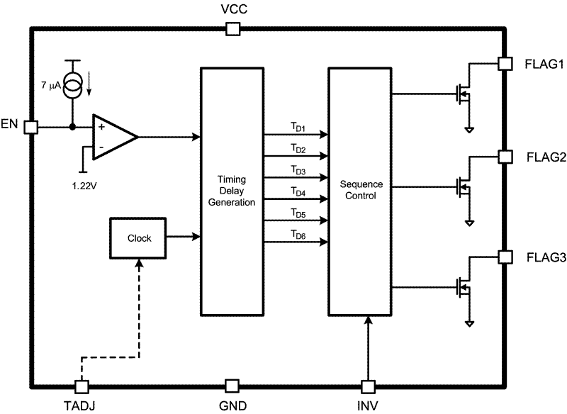 LM3881MM/NOPB Texas Instruments | Mouser 대한민국