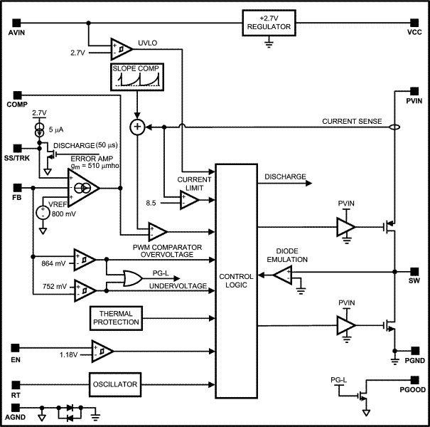 LM20146MHE/NOPB Texas Instruments | Mouser India