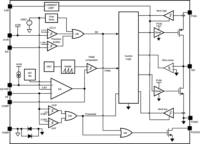 LM21215MHE/NOPB Texas Instruments | Mouser India