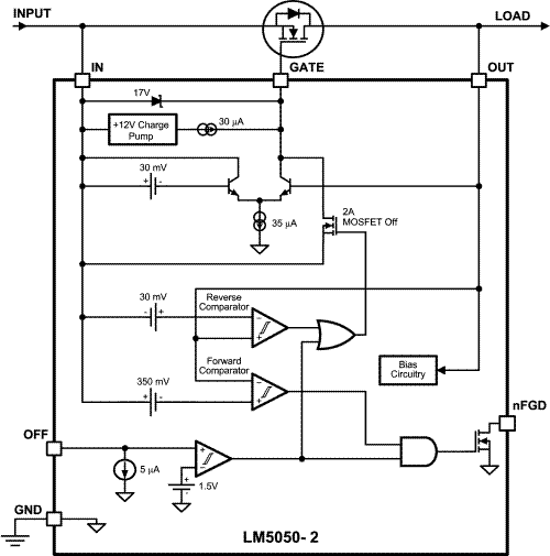 LM5050MK-2/NOPB Texas Instruments | Mouser France