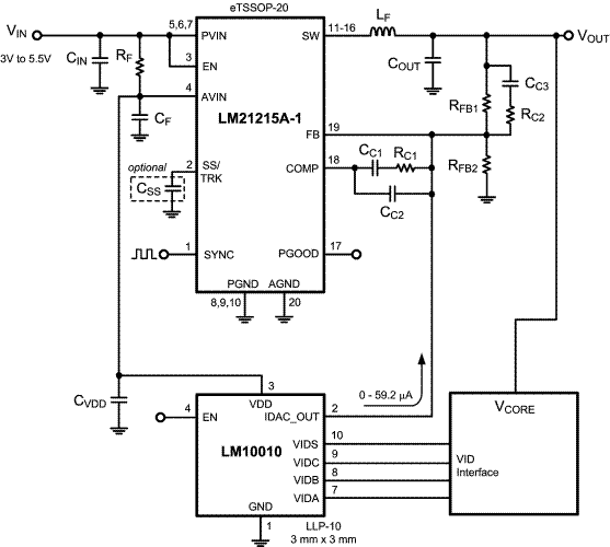 LM10010SD/NOPB Texas Instruments | Mouser 대한민국
