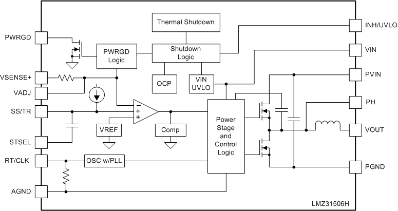 LMZ31506HRUQT Texas Instruments | Mouser India
