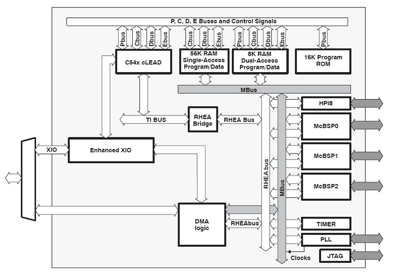 TMS320VC5410PGE100 Texas Instruments | Mouser