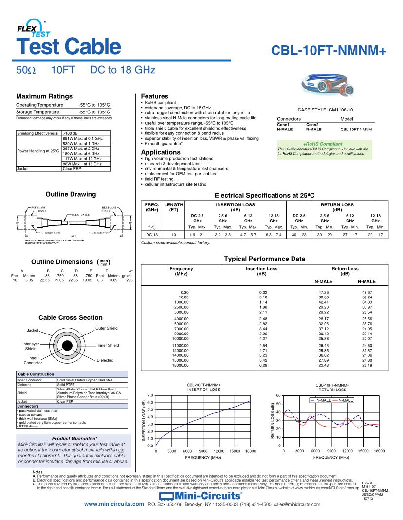 Mini-Circuits Connectors Datasheets – Mouser