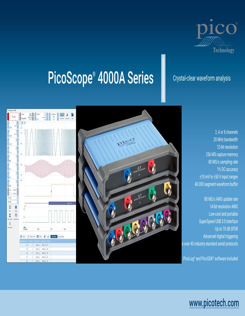 Benchtop Oscilloscopes Datasheets – Mouser