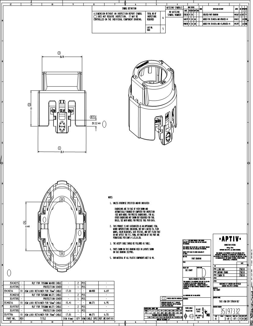 Aptiv Datasheets – Mouser
