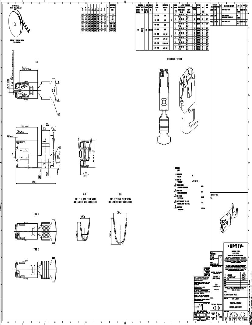 Aptiv Datasheets – Mouser