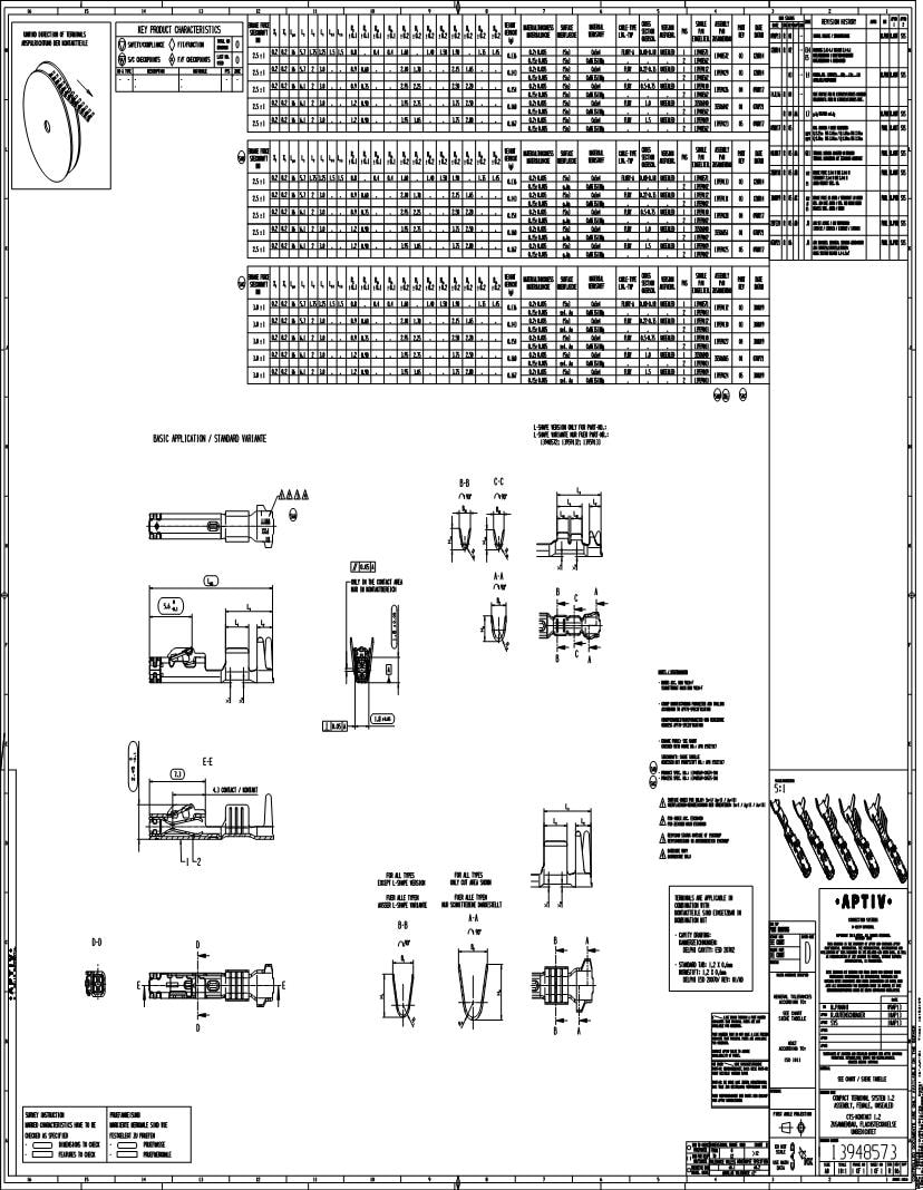 Aptiv Datasheets – Mouser