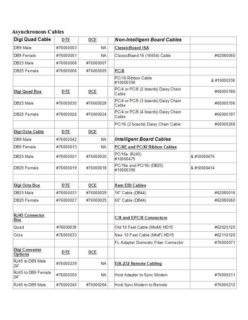 Adapter Cable Cable Assemblies Datasheets – Mouser
