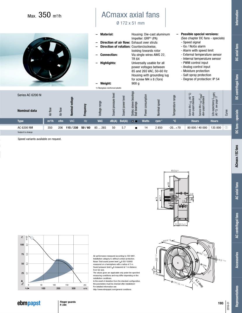 ebm-papst ACmaxx Fans & Blowers Datasheets – Mouser