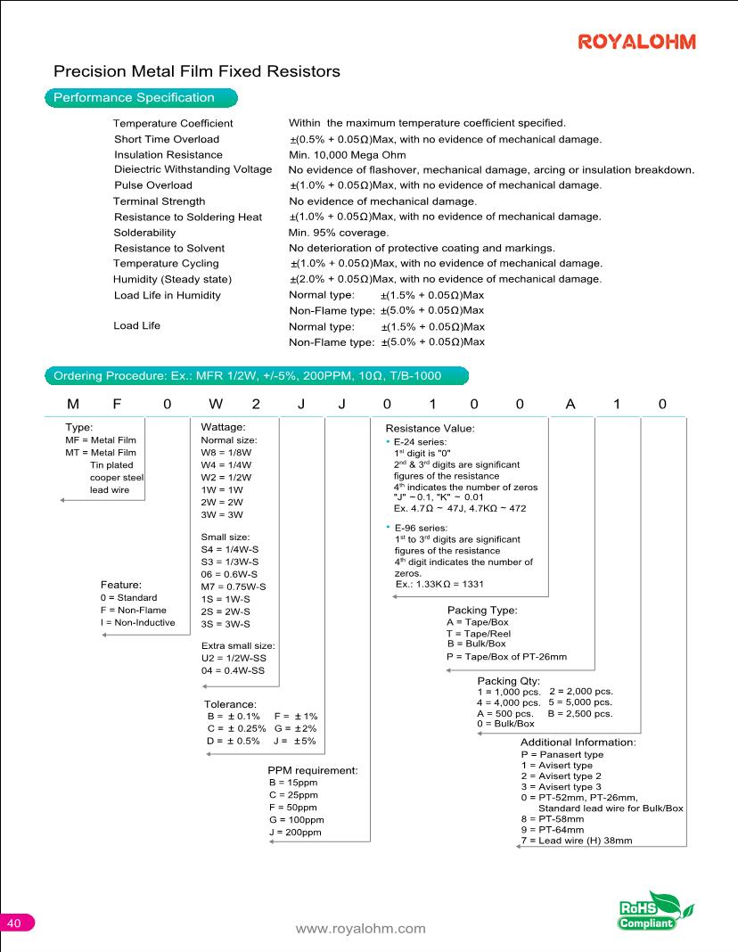 Royalohm Resistors Datasheets – Mouser