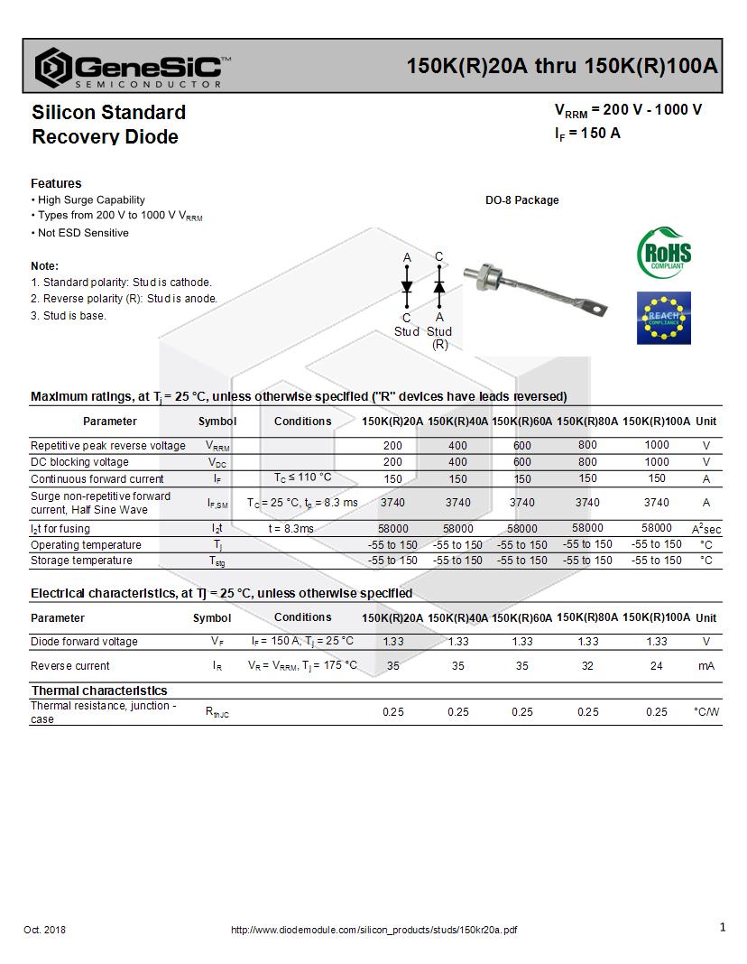 GeneSiC Semiconductor Semiconductors Datasheets – Mouser