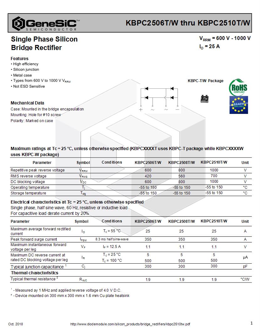 GeneSiC Semiconductor Semiconductors Datasheets – Mouser