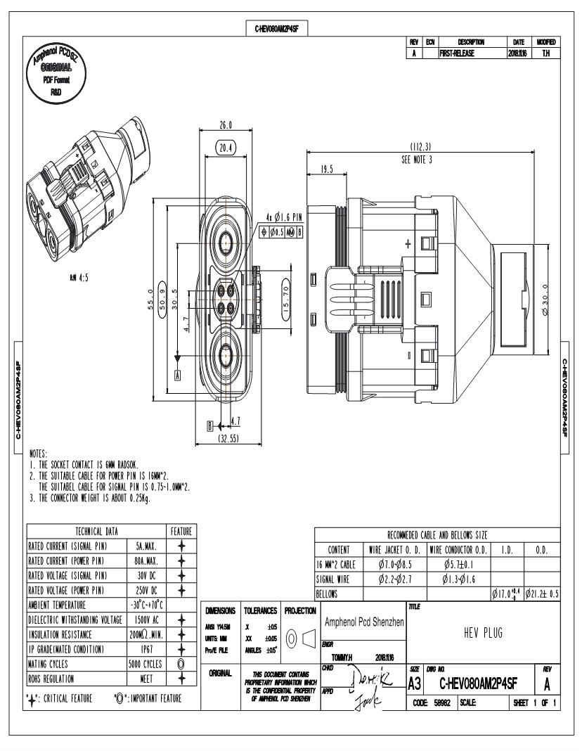 Amphenol DC Power Connectors Datasheets – Mouser