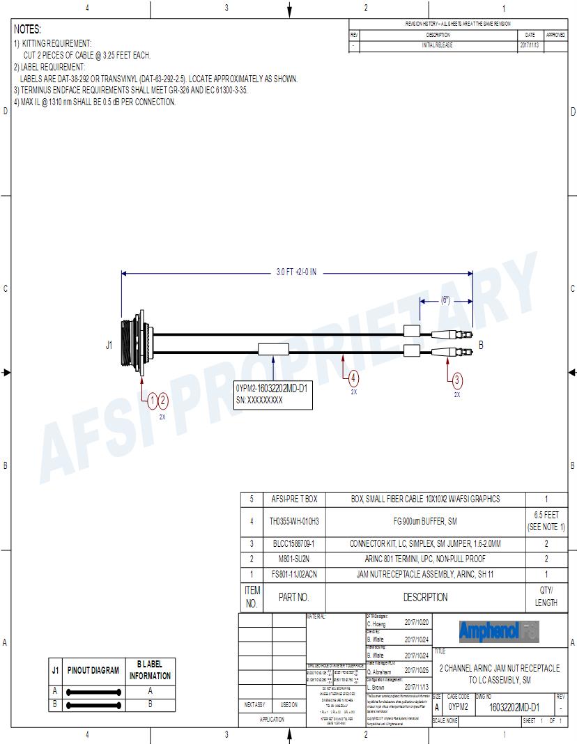 Amphenol Fiber Optic Datasheets – Mouser