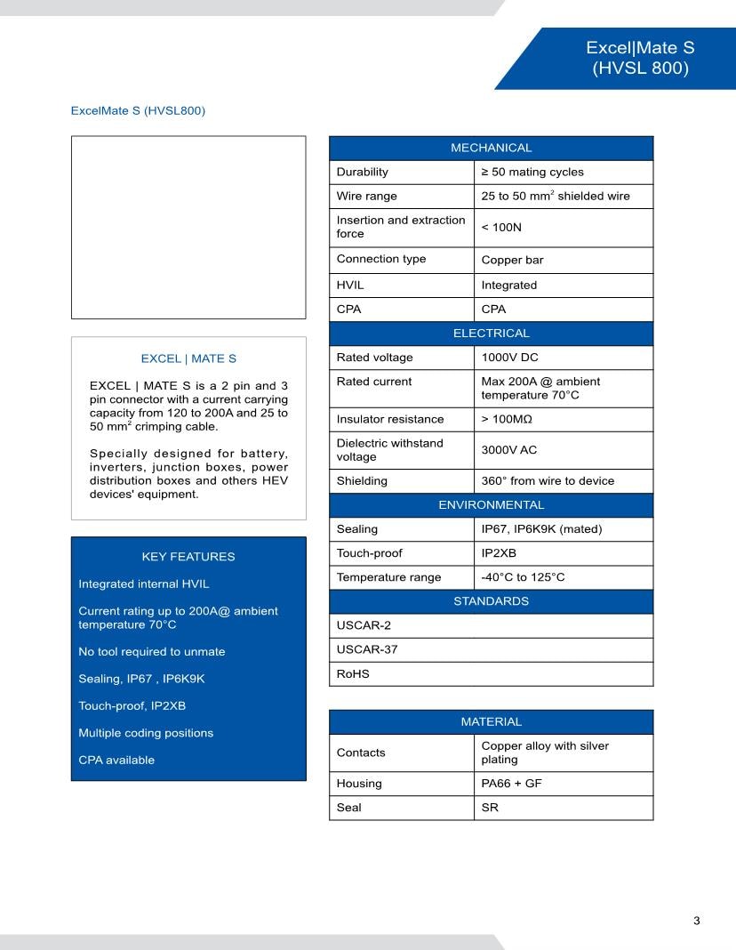 Amphenol Automotive Connectors Datasheets – Mouser