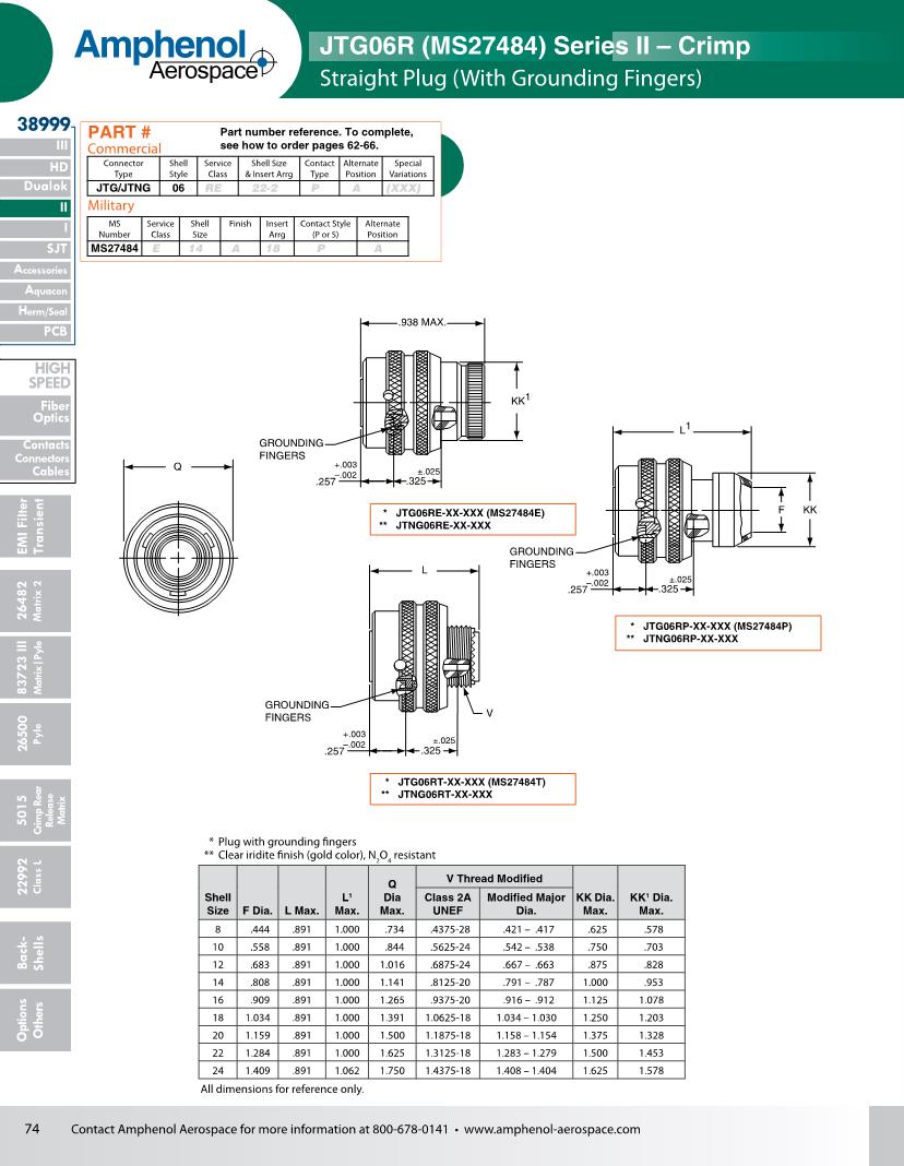 Search results for: 542184 Connectors Datasheets – Mouser