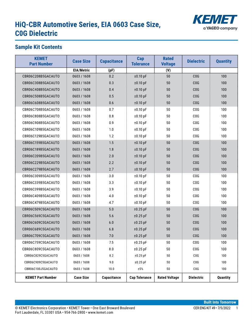 Capacitor Kits Datasheets – Mouser