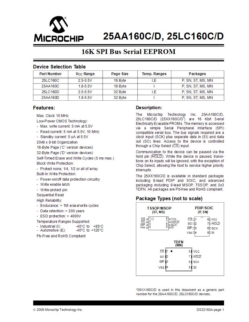 C8051f120 Datasheet