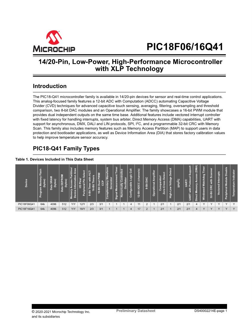 PIC18 Core Semiconductors Datasheets – Mouser