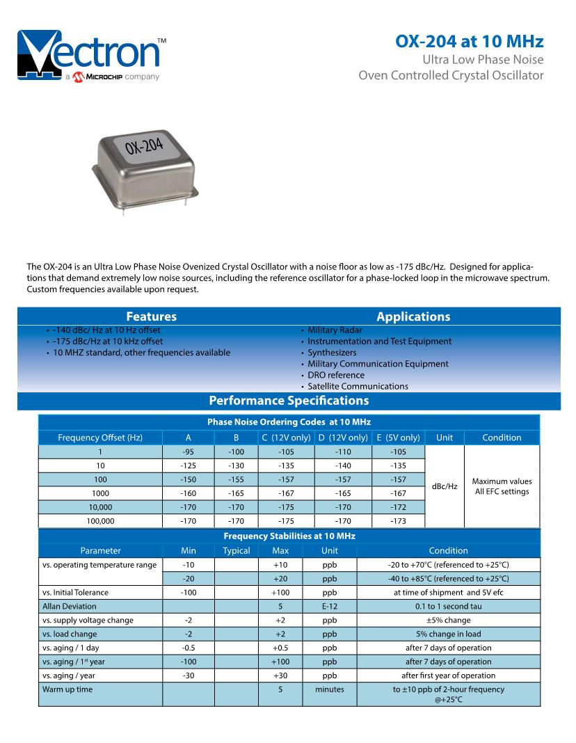 Dro Data Sheet