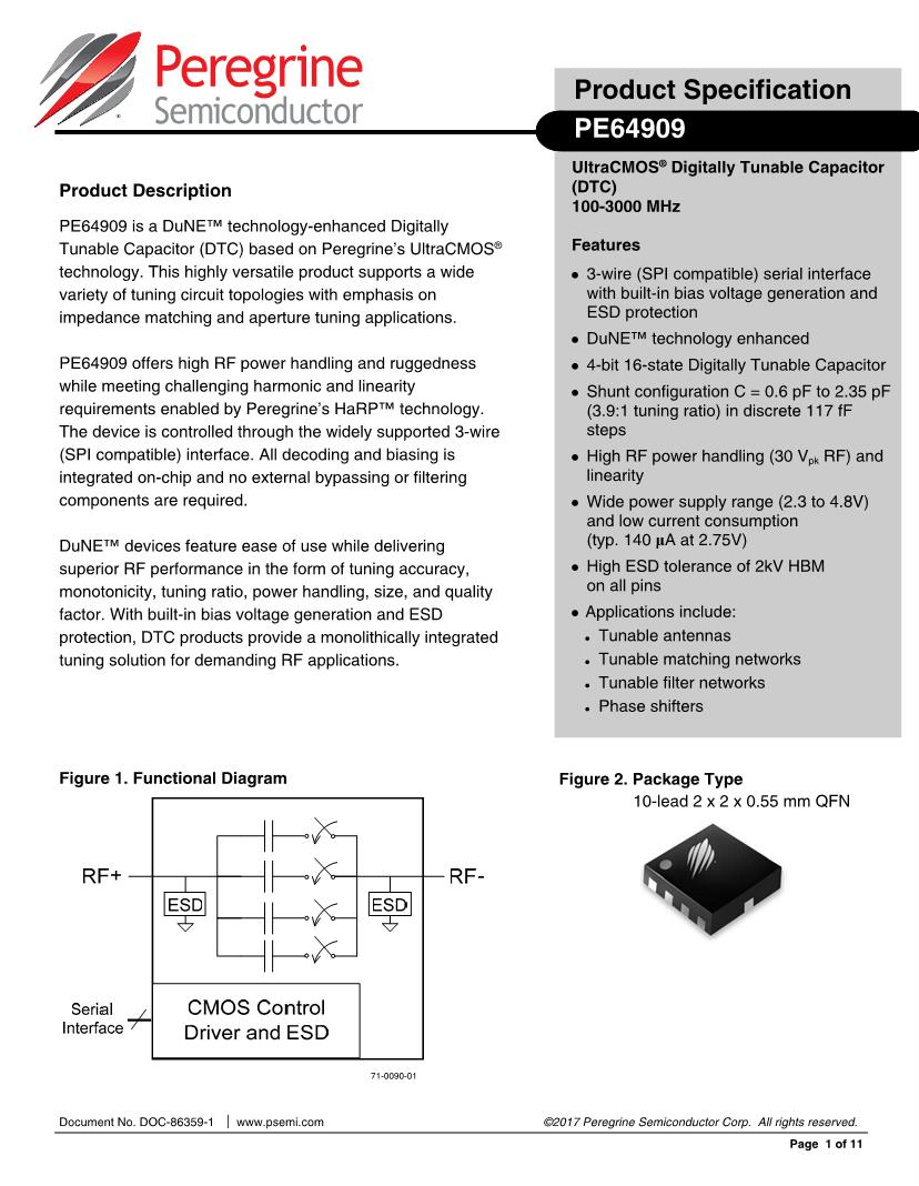 Variable Capacitor Datasheet Variable Capacitors: A Complete Guide
