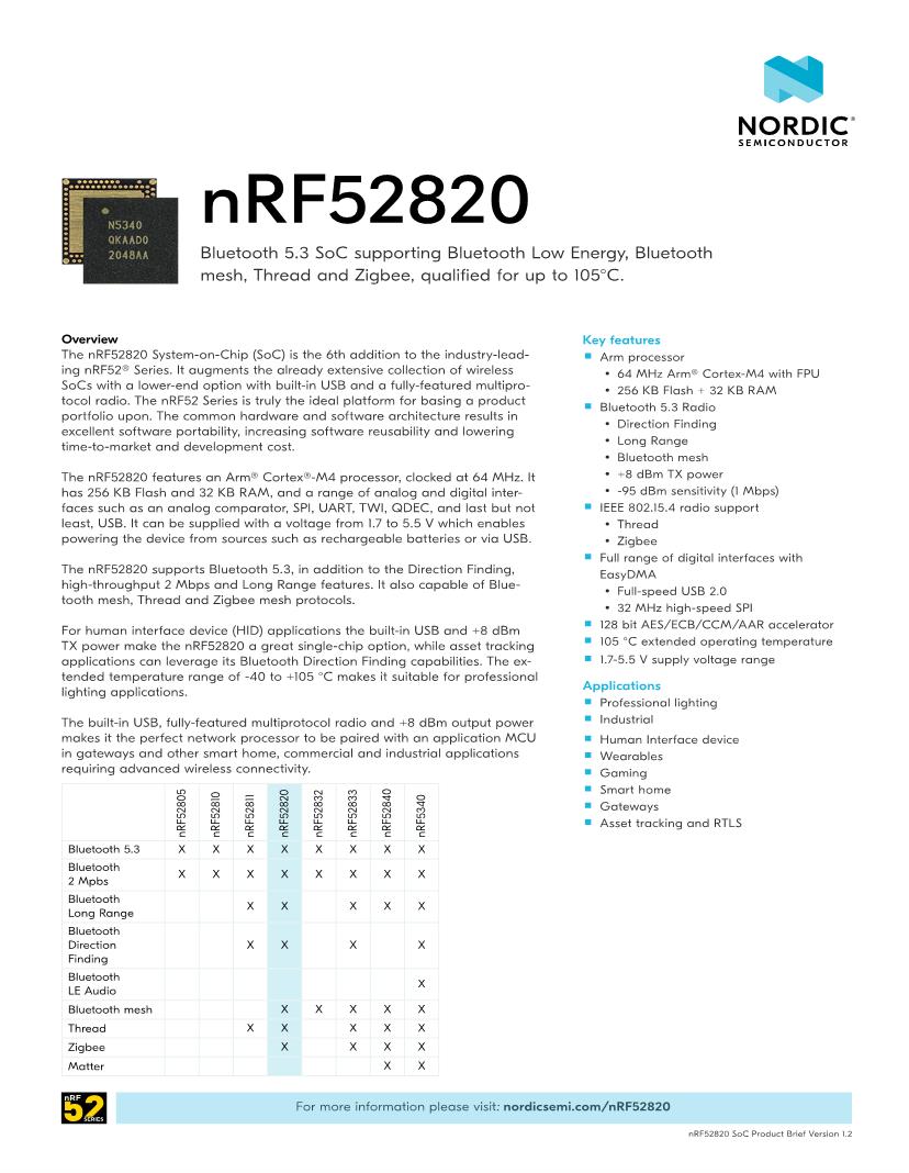 RF System on a Chip - SoC Datasheets – Mouser
