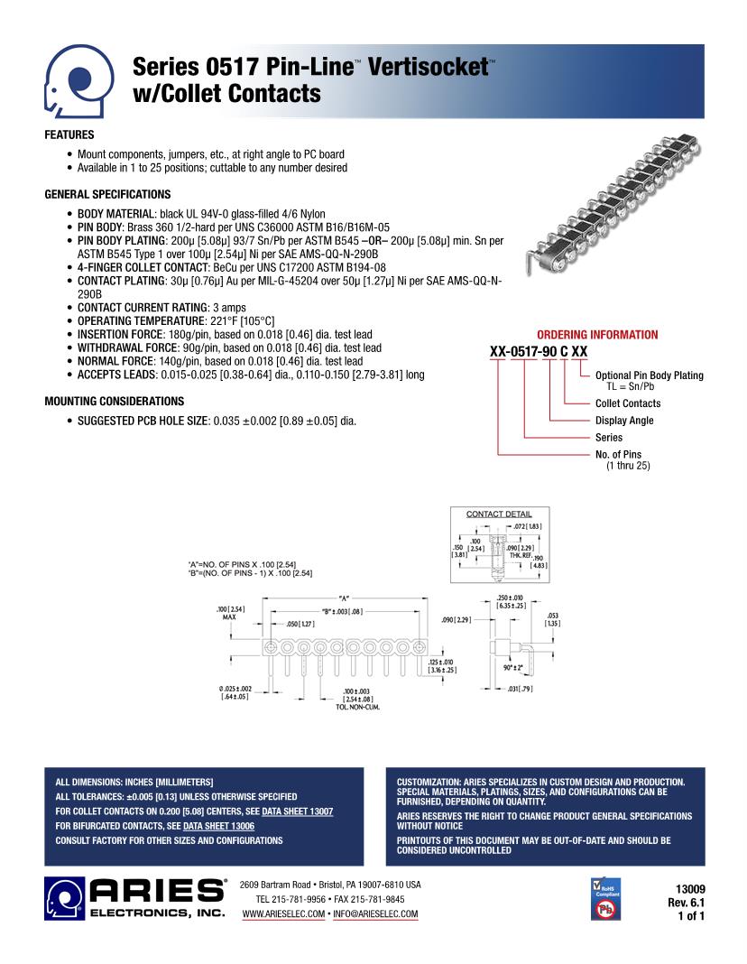 Various Socket Types IC & Component Sockets Datasheets – Mouser