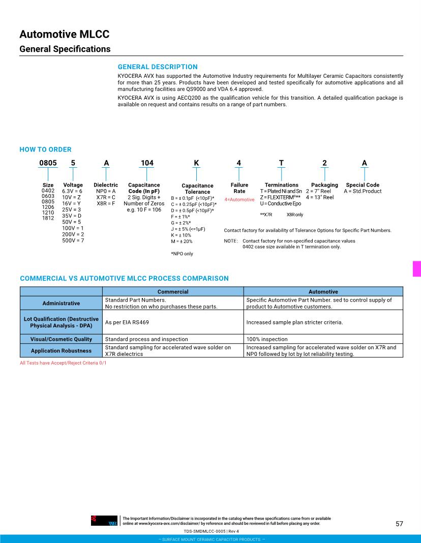 Search results for: 06035A101J4T2A Multilayer Ceramic Capacitors MLCC ...