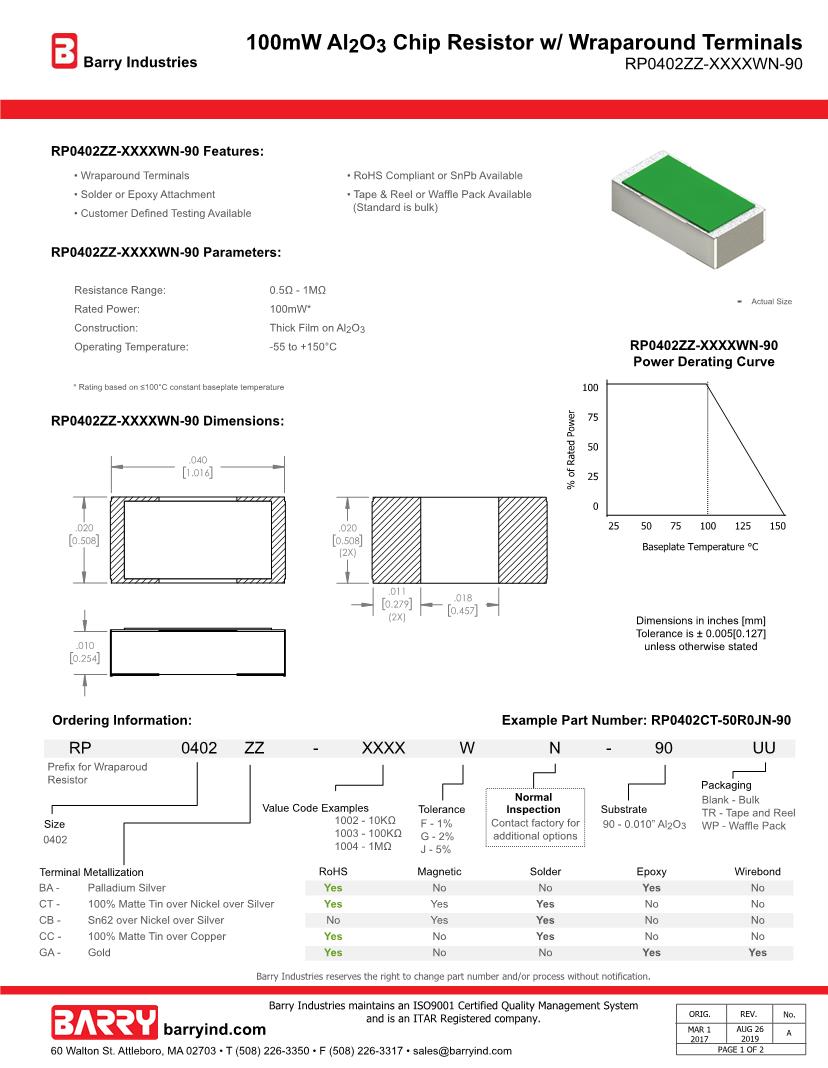 1005 Resistor Dimensions