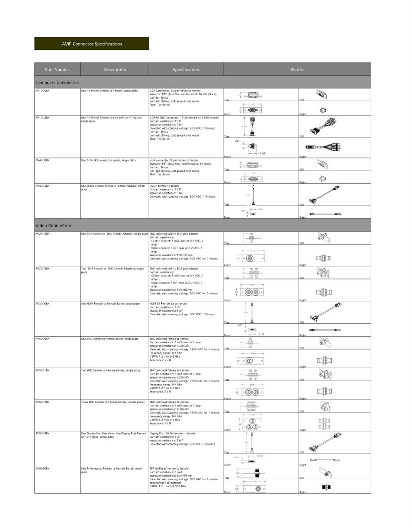 Wiremold USB Connectors Datasheets – Mouser