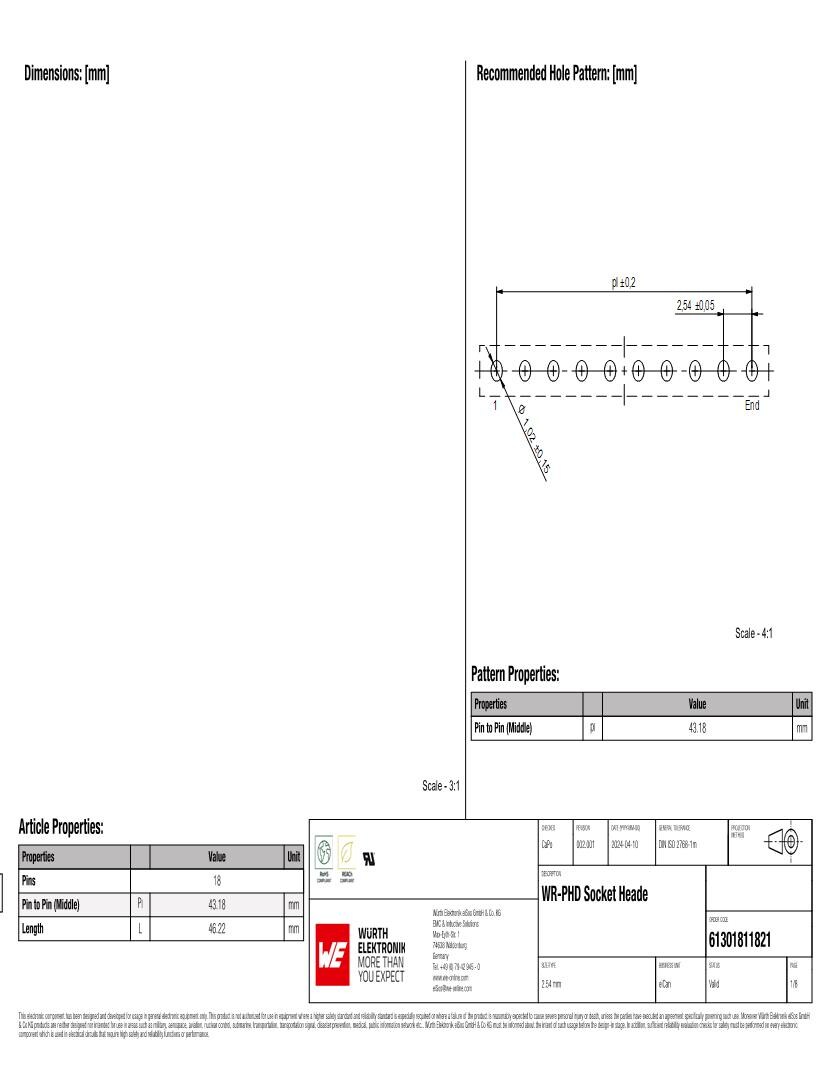 Wurth Elektronik Datasheets – Mouser
