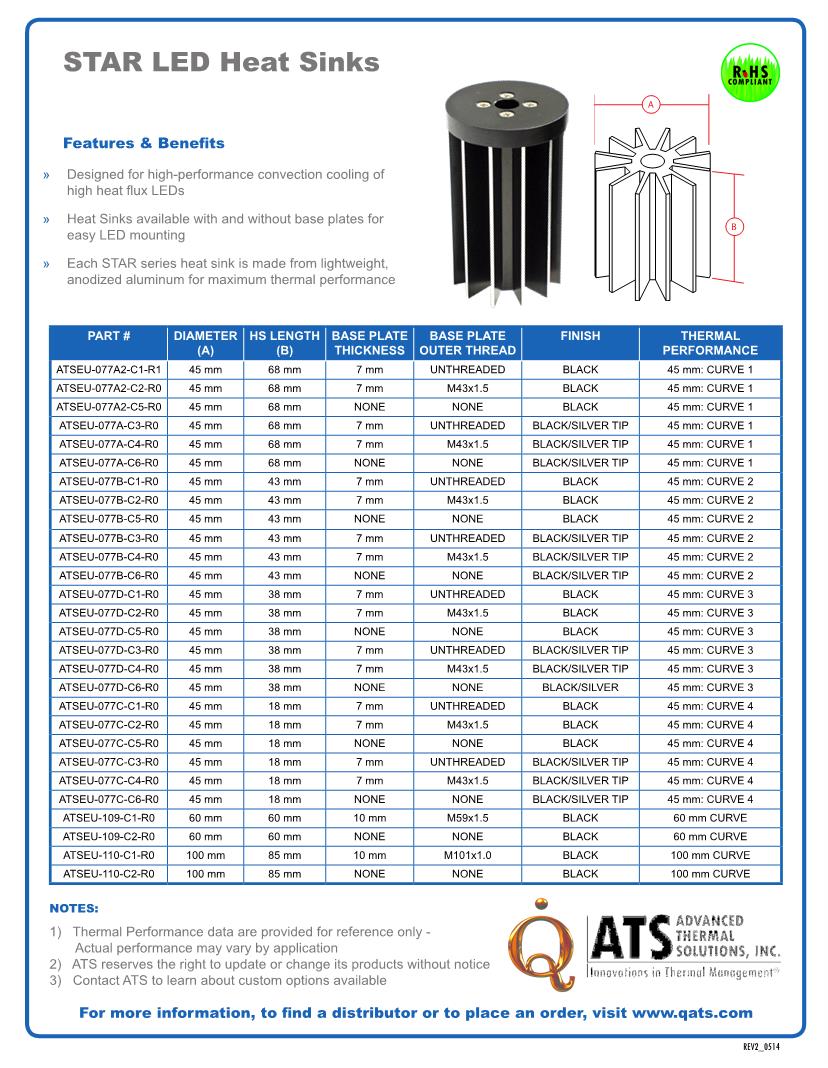 Heat Sinks - LED Datasheets – Mouser
